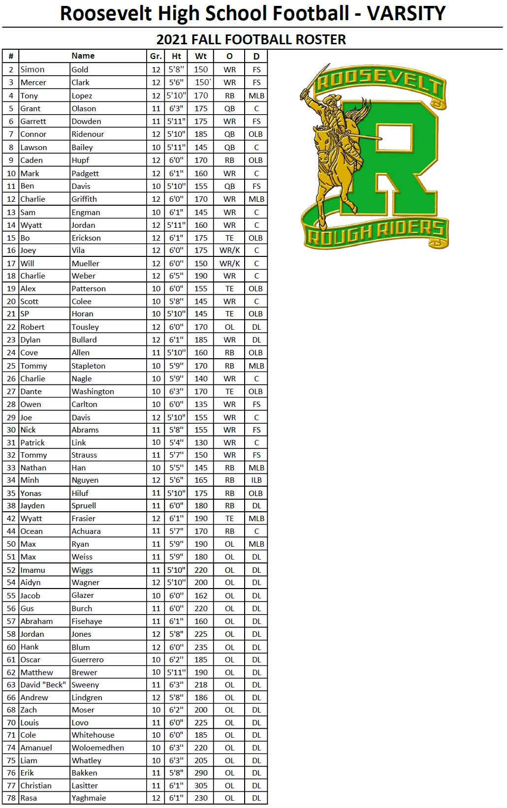 Rosters – RHS Football